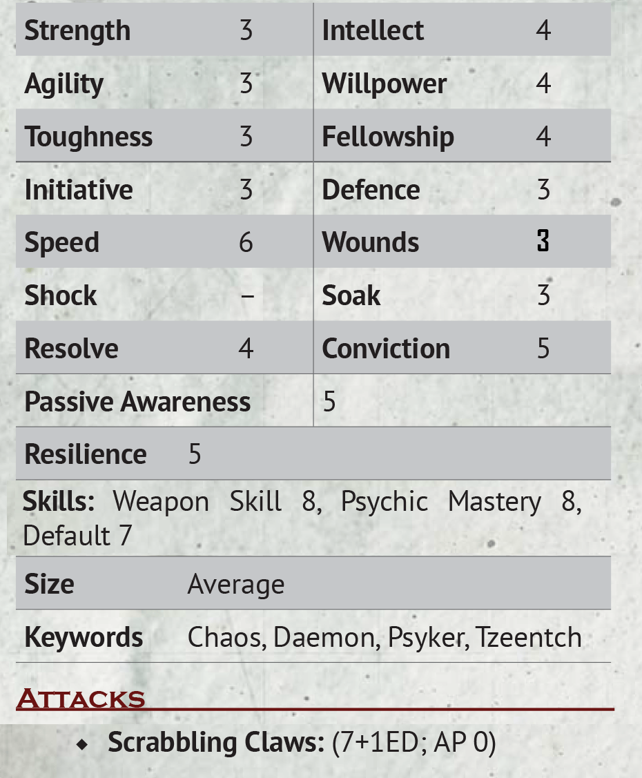 Free Warhammer Wrath and Glory One-Shot | Lightheart Adventures