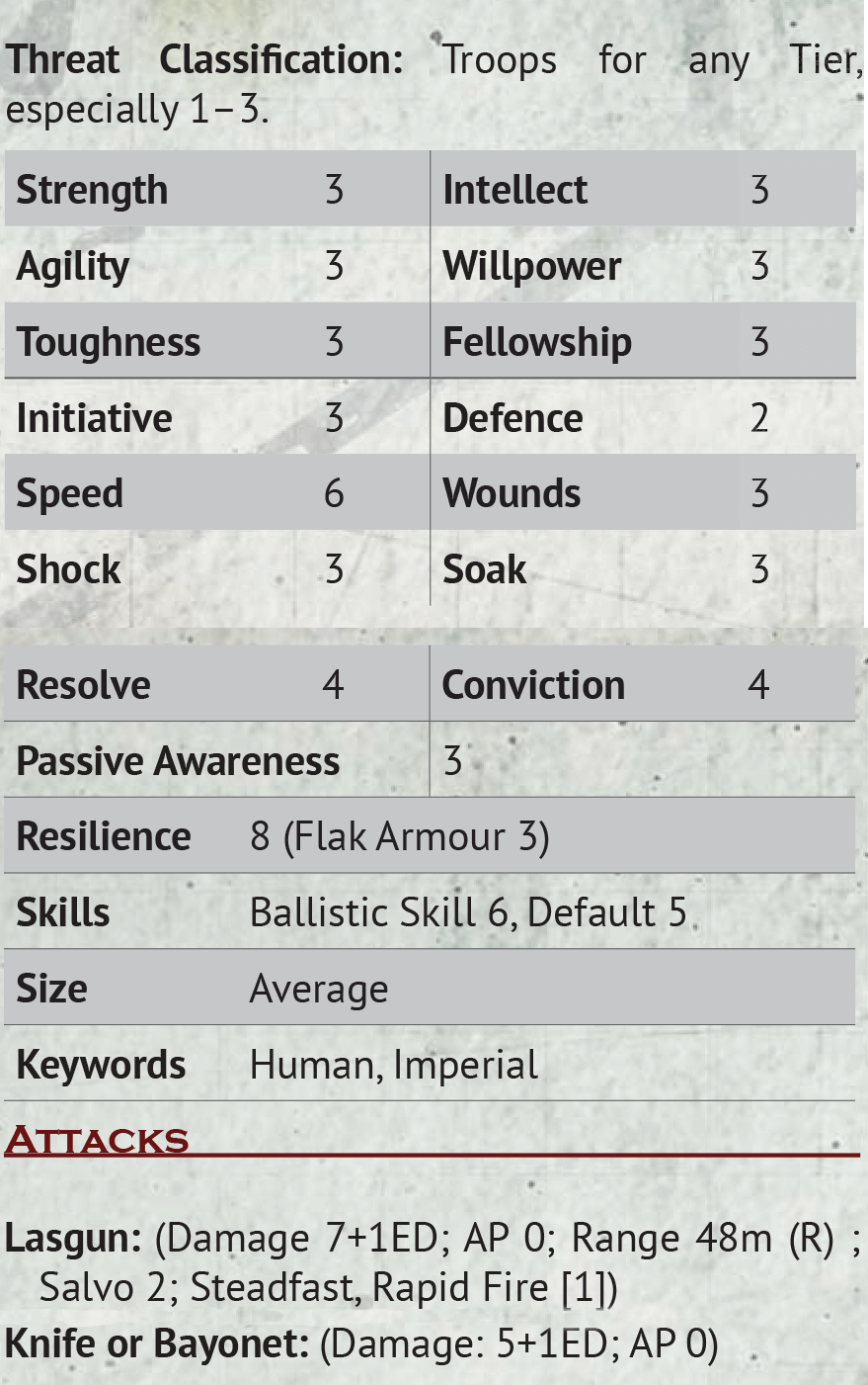 Free Warhammer Wrath and Glory One-Shot | Lightheart Adventures