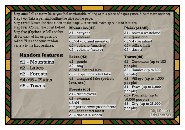 New DM’s Guide to Everything: Worldbuilding for TTRPGs | Lightheart ...